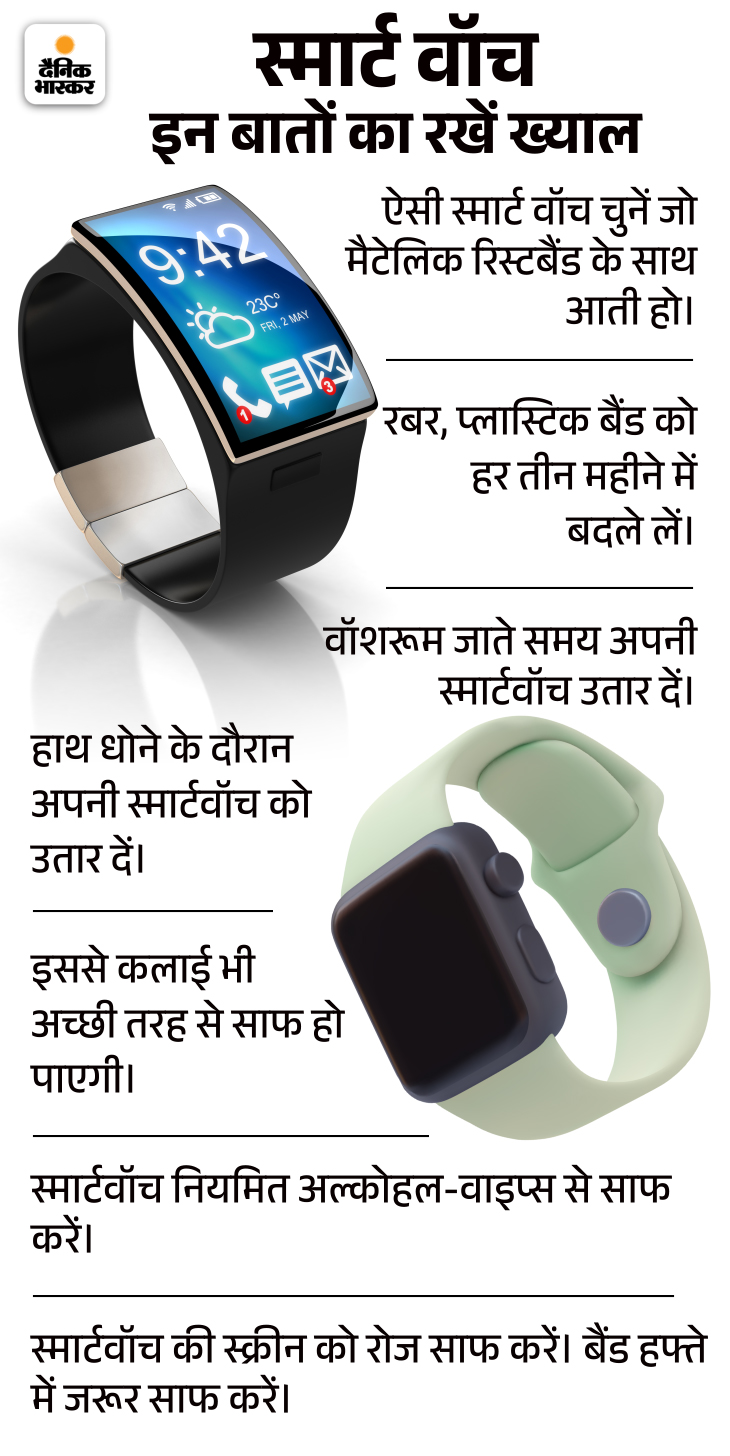 Apple's dominance in the world of smartwatches | स्मार्टवॉच की दुनिया ...