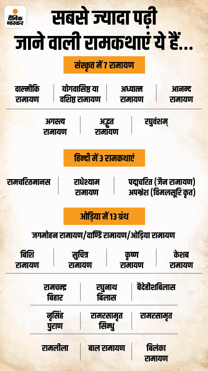 Ramayana Ram Avatar Story; Sita Haran | Surpanakha Hanuman Lakshman ...