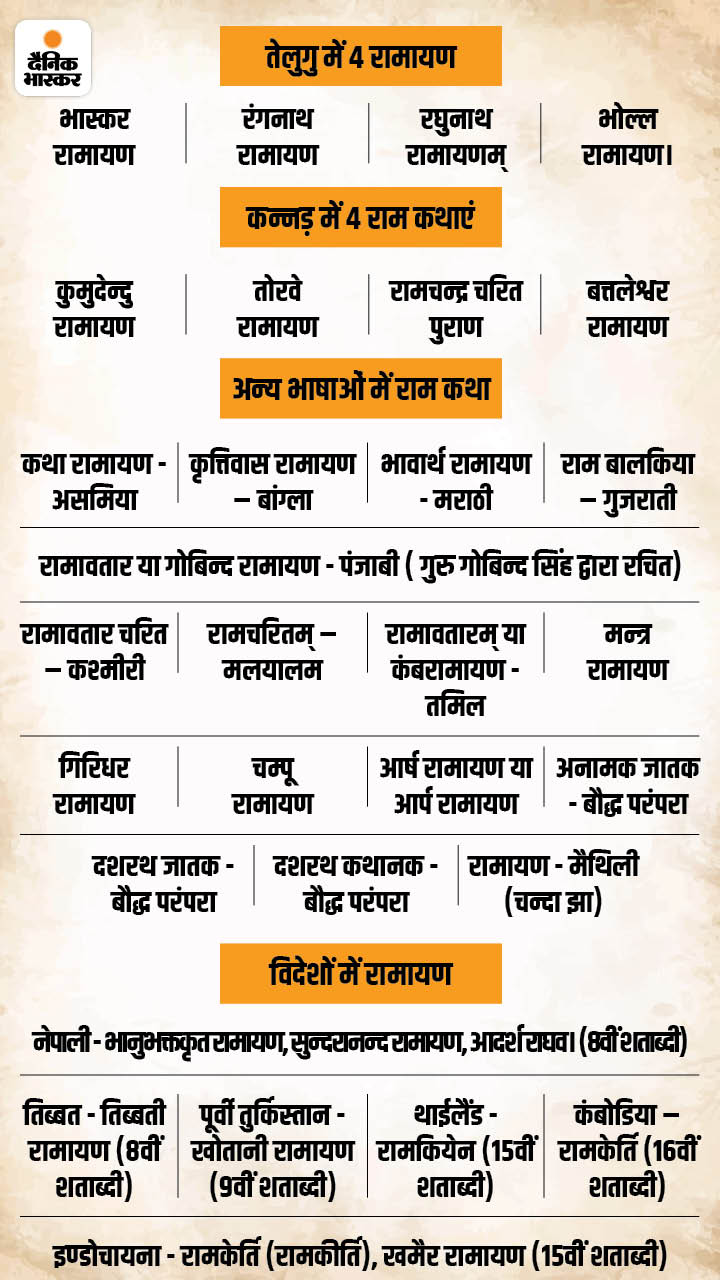 Ramayana Ram Avatar Story; Sita Haran | Surpanakha Hanuman Lakshman ...