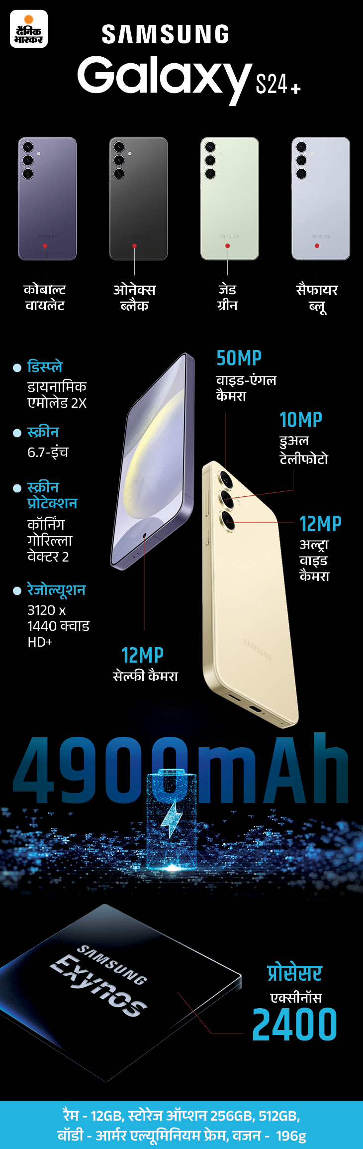 Samsung Galaxy S24 Series Price; AI Features Specifications Explained