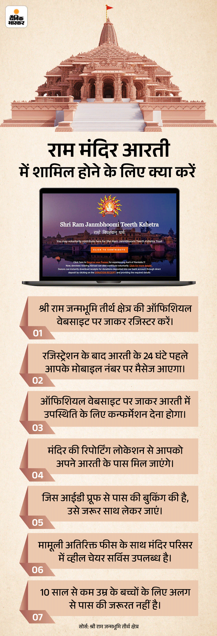Ram Mandir VIP Pass Cyber Scam Explained | Ayodhya Ram Lalla Pran ...