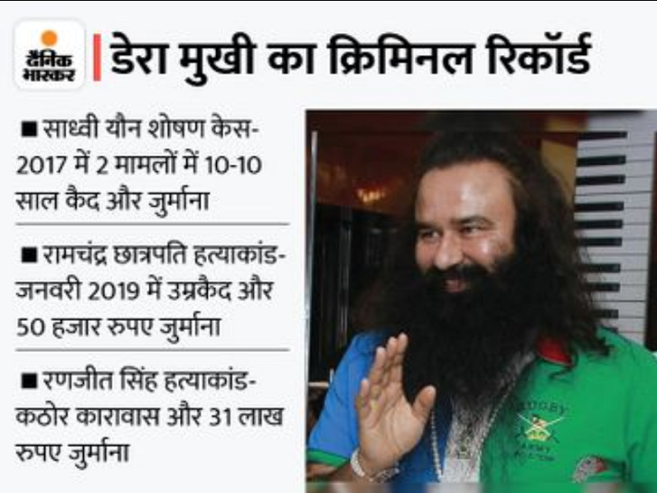 Ram Rahim Video Message ; Appeal Attend Shri Ram Pran Pratishtha ...