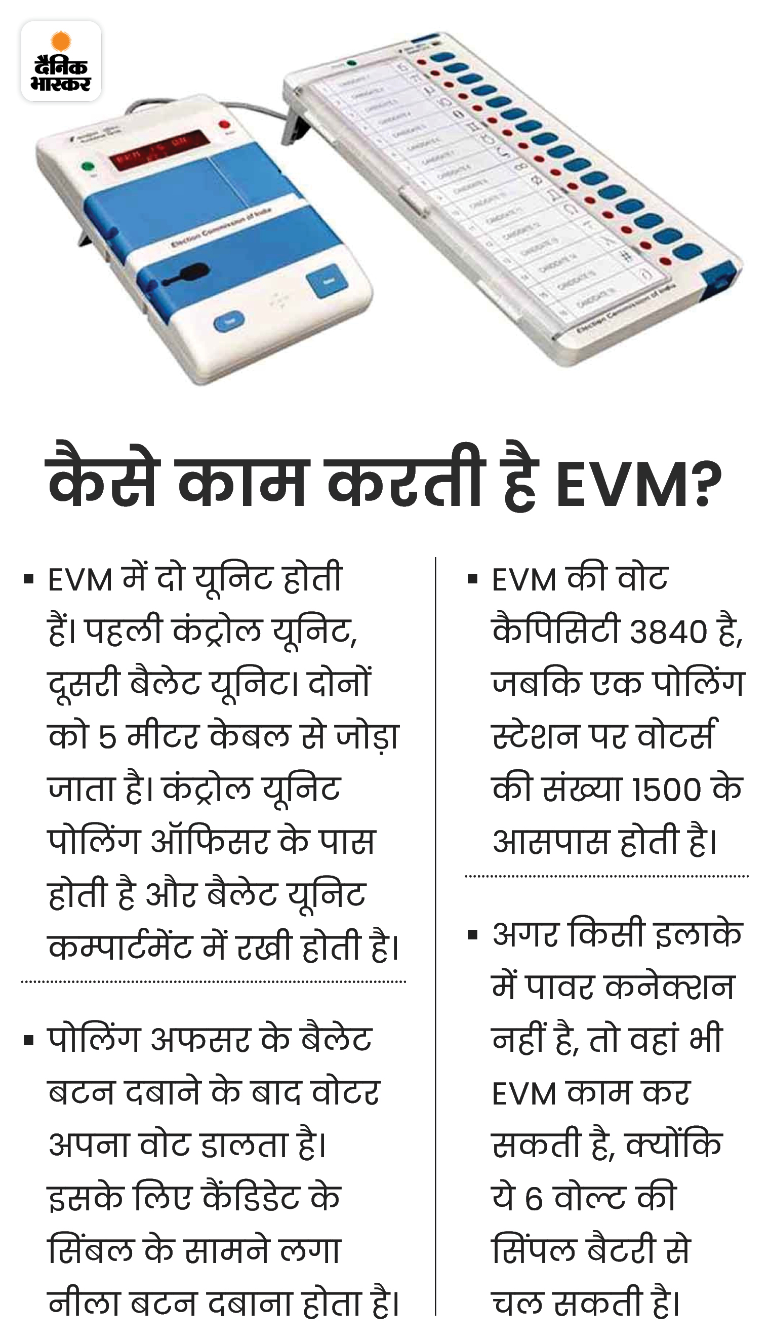 Election Commission EVM Requirement Cost Analysis