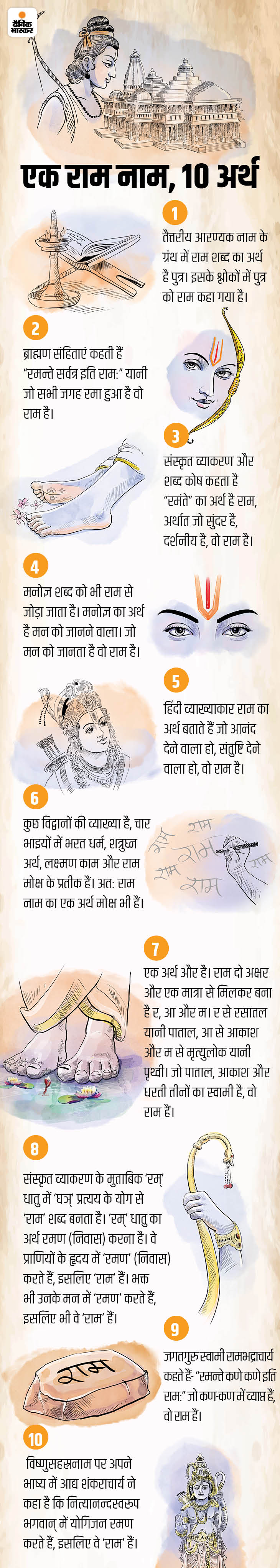 Ram Avatar Story; Lord Ram Names Meanings, Origin and Popularity | 3400 ...