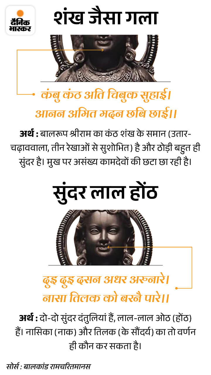 Ayodhya Ram Mandir Ram Lala Murti (Ramcharitmanas Balkand Varnan ...