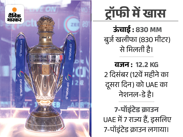 MIE Vs DCP match International League T20; Sikandar Raza | Nicholas ...