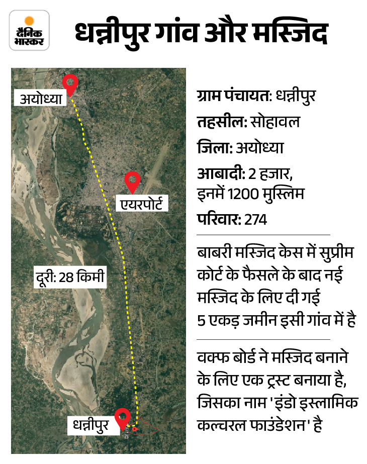 Ram Mandir Vs Ayodhya Masjid; Mohammed Bin Abdullah Dhannipur Mosque ...