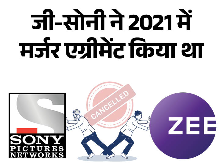 Sony Zee Merger Deal Controversy | Zee Entertainment - Business News ...