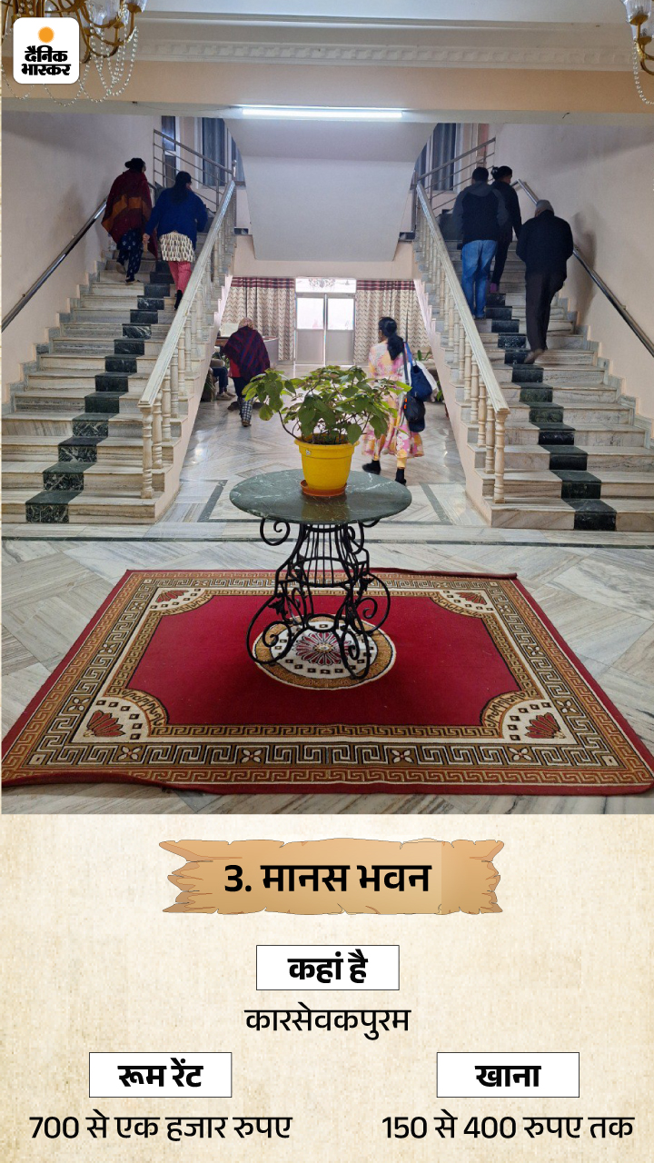 Ayodhya Ram Mandir Darshan Guideline; Aarti Timing, Entry Pass And ...