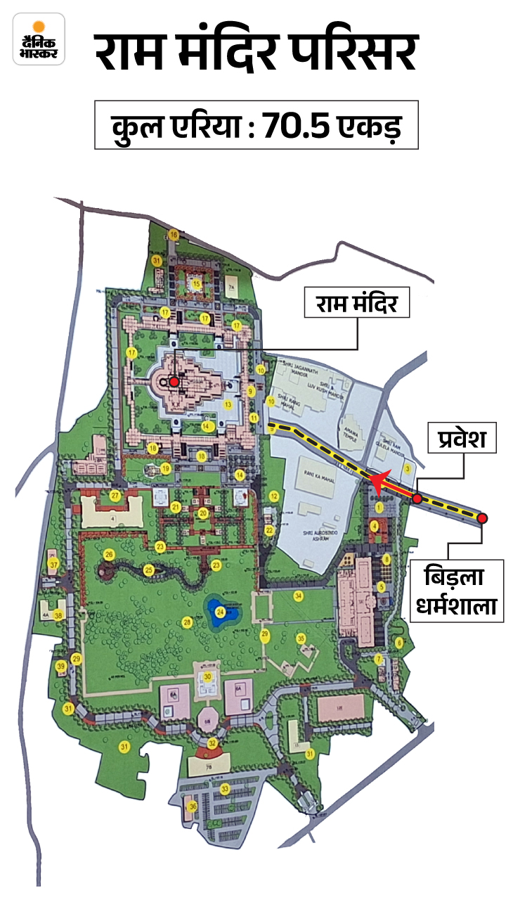 Ayodhya Ram Mandir Darshan Guideline; Aarti Timing, Entry Pass And ...