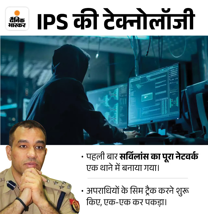 Story of IPS who wiped out crime capital | क्राइम-कैपिटल से क्राइम का सफाया करने वाले IPS की ...