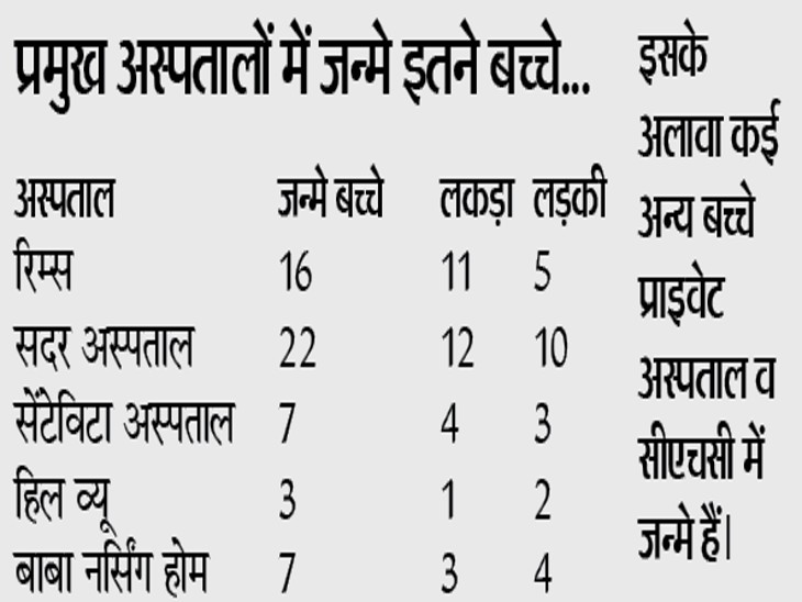 The daughter born on the day of Pran Pratishtha was named Pratishtha ...