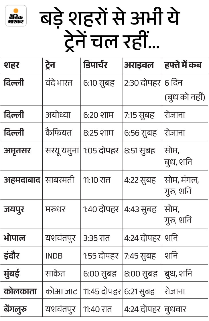 Ayodhya Ram Mandir Darshan Guideline; Aarti Timing, Entry Pass And ...