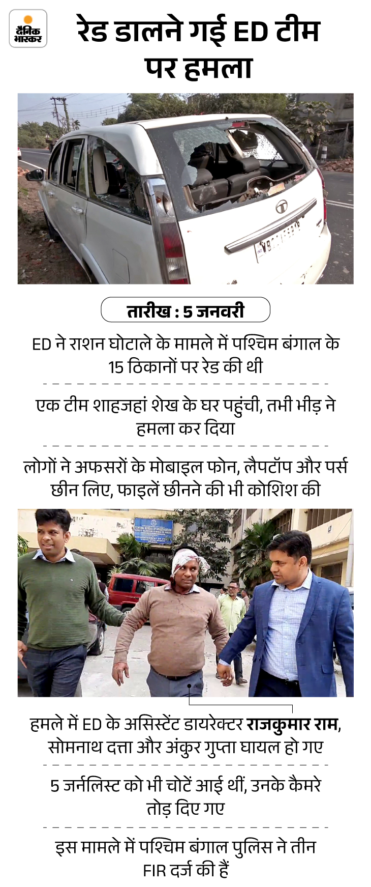 Shahjahan Sheikh Ration Scam; ED Vs Mamata Banerjee TMC Party Leader | कहां है TMC लीडर शाहजहां ...