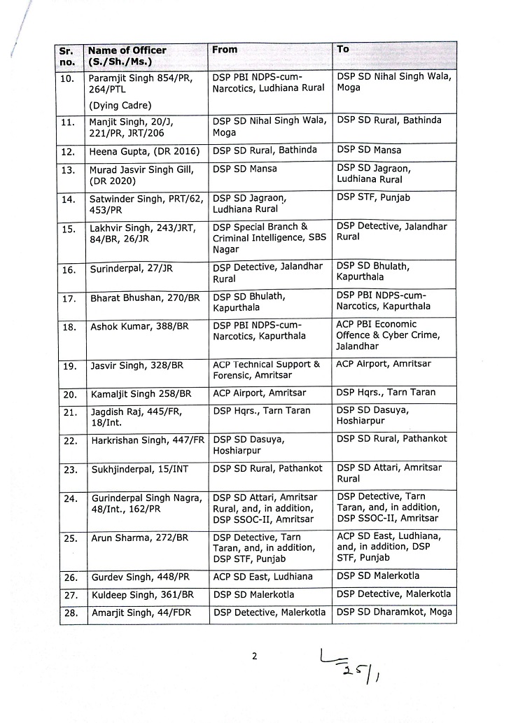 Punjab Police Department Transfer ; First Sadak Suraksha Force SSP ...