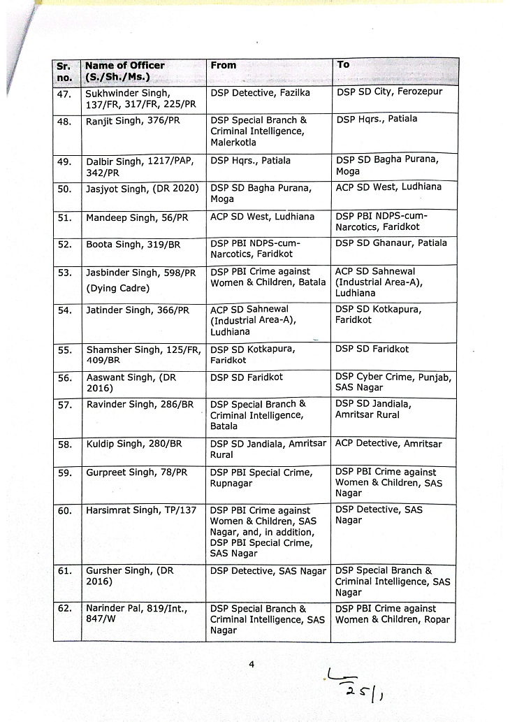 Punjab Police Department Transfer ; First Sadak Suraksha Force SSP | Amritsar DCP AAP Government ...
