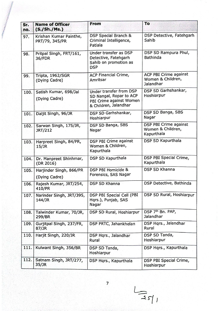 Punjab Police Department Transfer ; First Sadak Suraksha Force SSP | Amritsar DCP AAP Government ...
