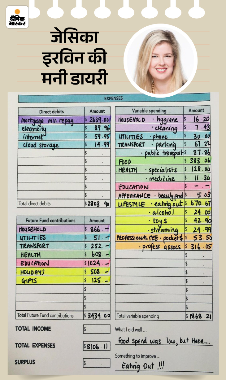 Monthly Budget Planning; Money Diary (Expense Tracker) Benefits