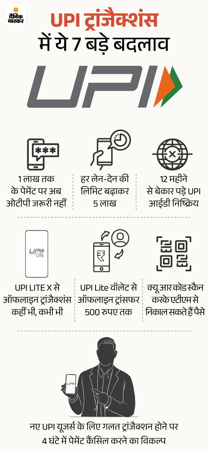UPI Transaction Rules Changes 2024; Online Payment Limit And Guidelines ...