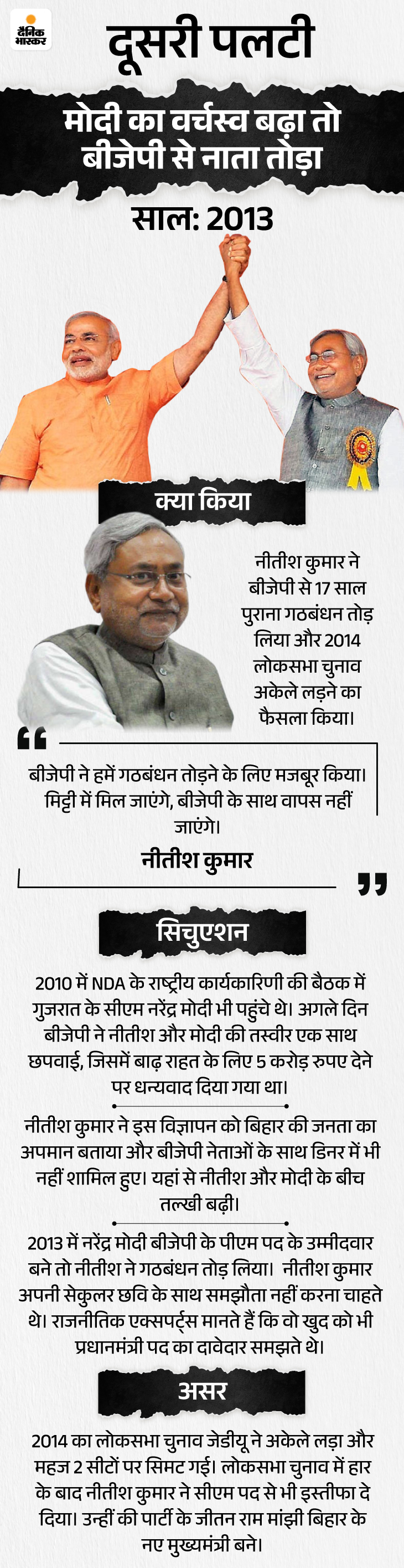 Nitish Kumar BJP | Bihar CM Nitish Kumar Political Switching History Explained - RJD JDU | ‘मर ...