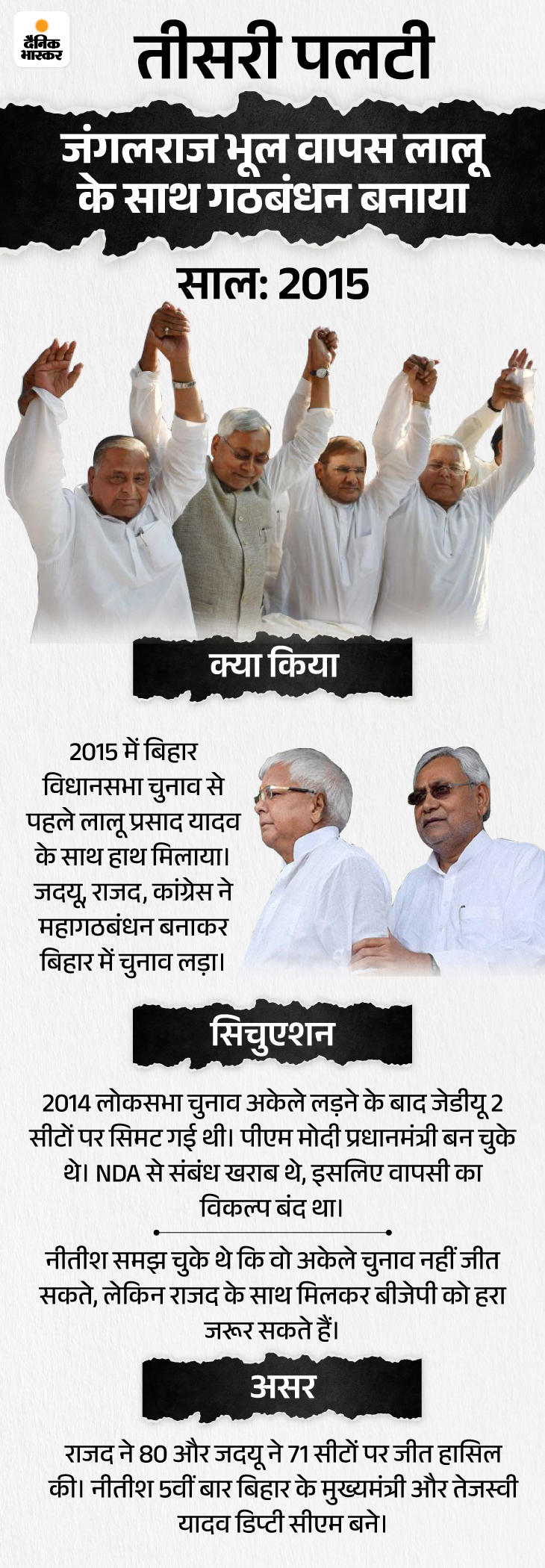 Nitish Kumar BJP | Bihar CM Nitish Kumar Political Switching History Explained - RJD JDU | ‘मर ...