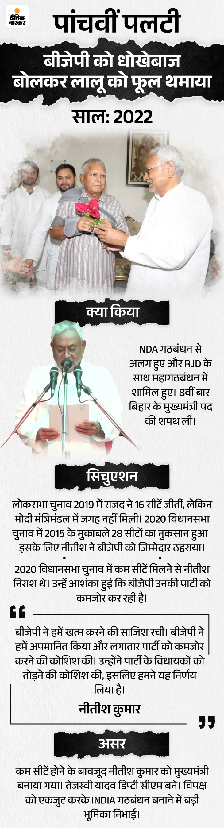 Nitish Kumar BJP | Bihar CM Nitish Kumar Political Switching History Explained - RJD JDU | ‘मर ...