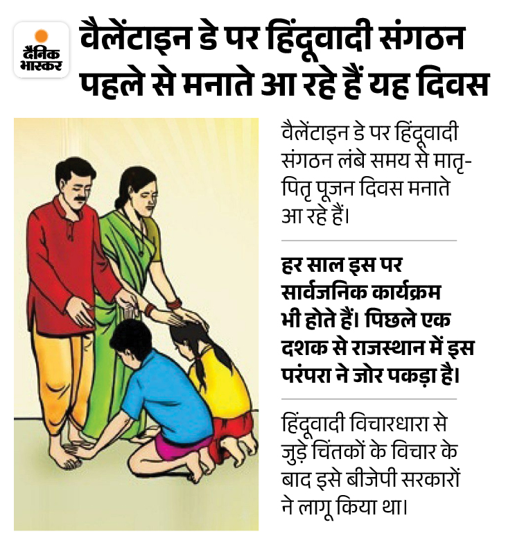 Valentine's Day 2024; Rajasthan BJP Govt Matri Pitri Pujan Diwas ...