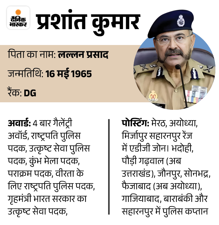 Uttar Pradesh Acting DGP Officer Prashant Kumar Update | 300 एनकाउंटर करने वाले प्रशांत कुमार नए ...