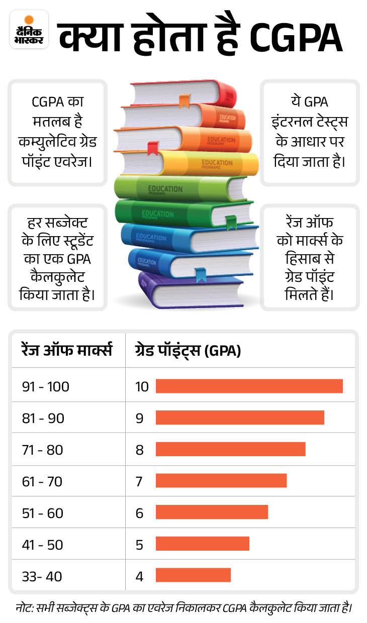 CBSE may make more than one native language mandatory for high school ...