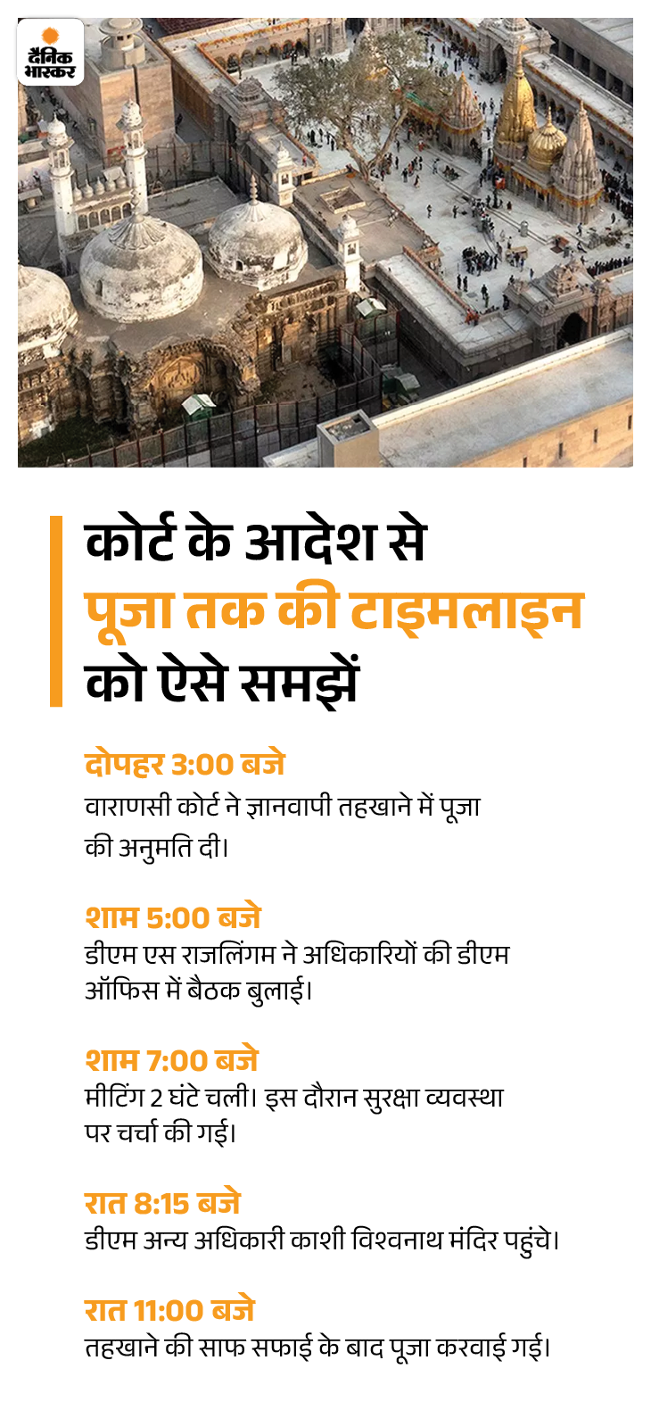 Gyanvapi Masjid Case | Gyanvapi Vyas Tehkhana Hindu Puja Photos Update ...