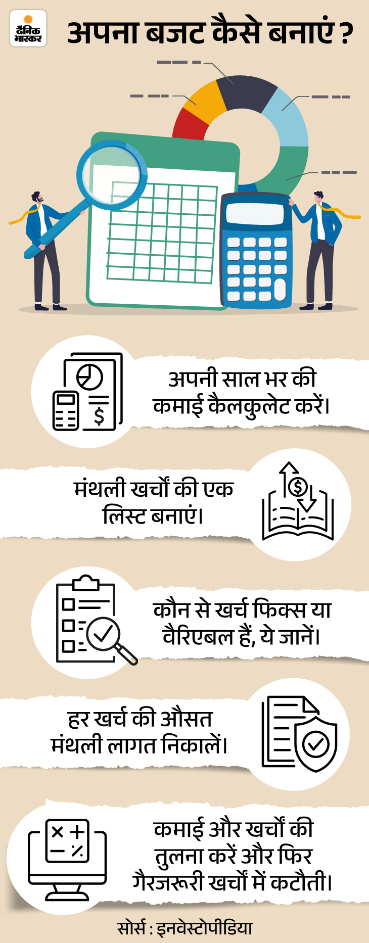Make budget according to the rule of 70:20:10, Explained, keep a check ...
