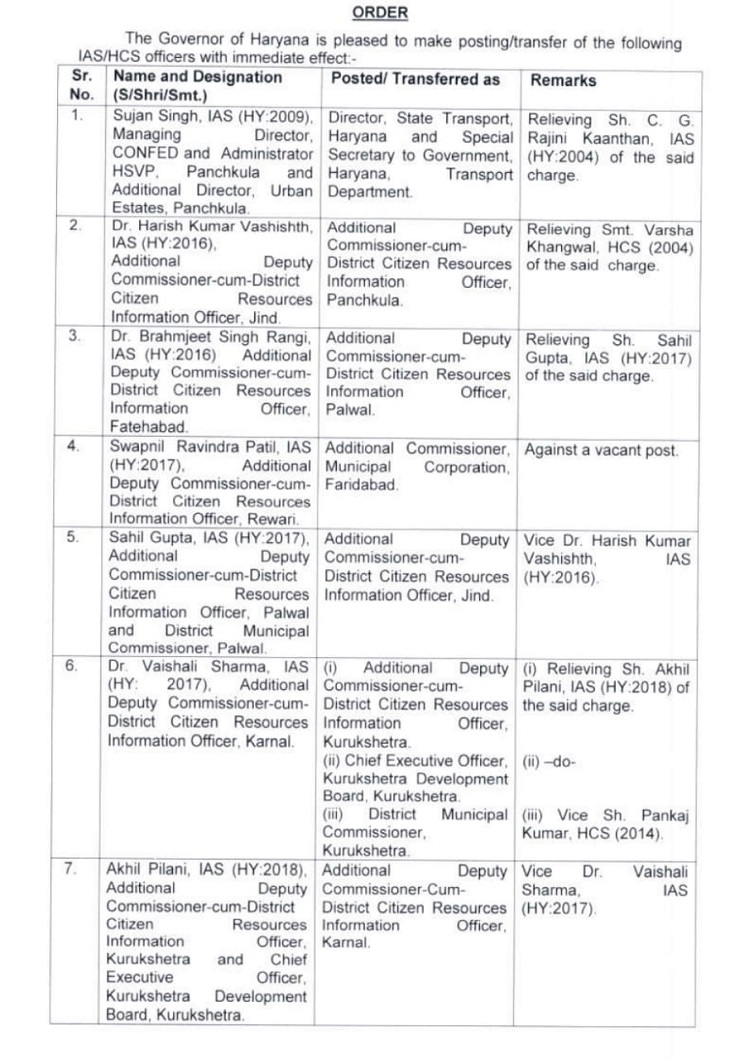 Haryana IAS Officers Transfer Update; Sujan Singh | Panchkula Faridabad ADC | हरियाणा में 19 IAS ...