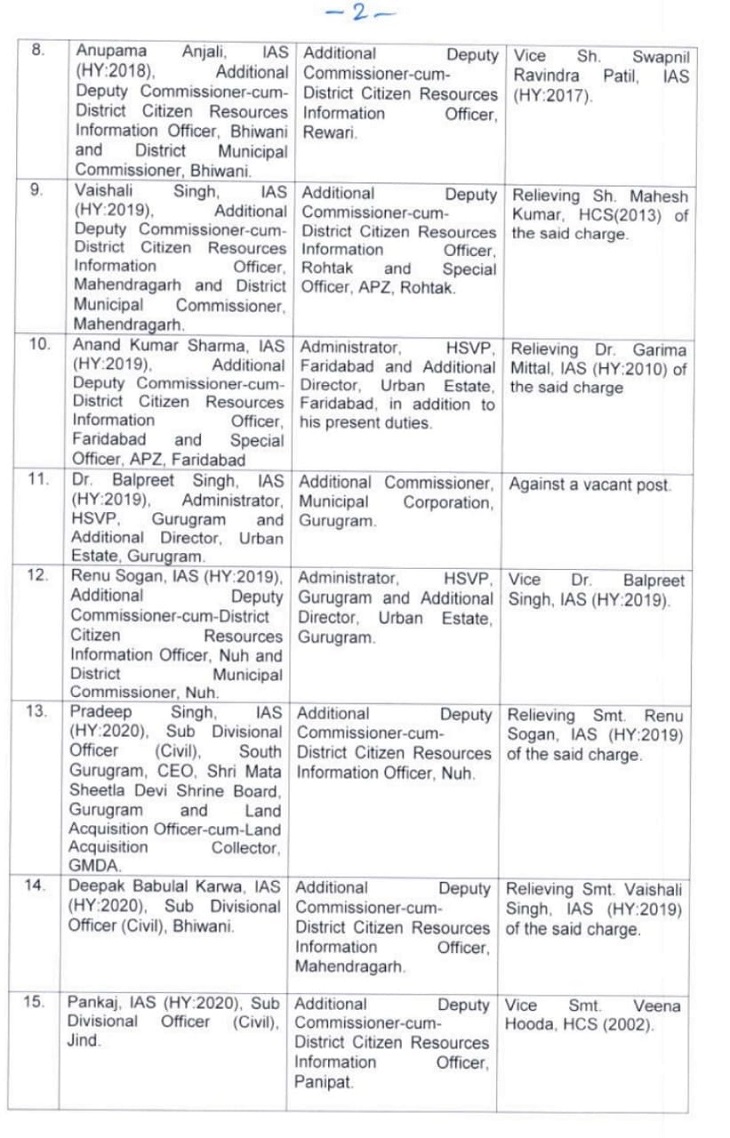 Haryana IAS Officers Transfer Update; Sujan Singh | Panchkula Faridabad ADC | हरियाणा में 19 IAS ...