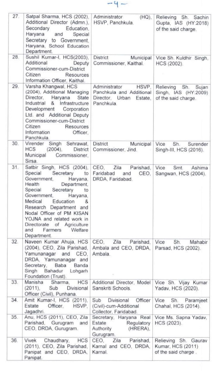 Haryana IAS Officers Transfer Update; Sujan Singh | Panchkula Faridabad ADC | हरियाणा में 19 IAS ...