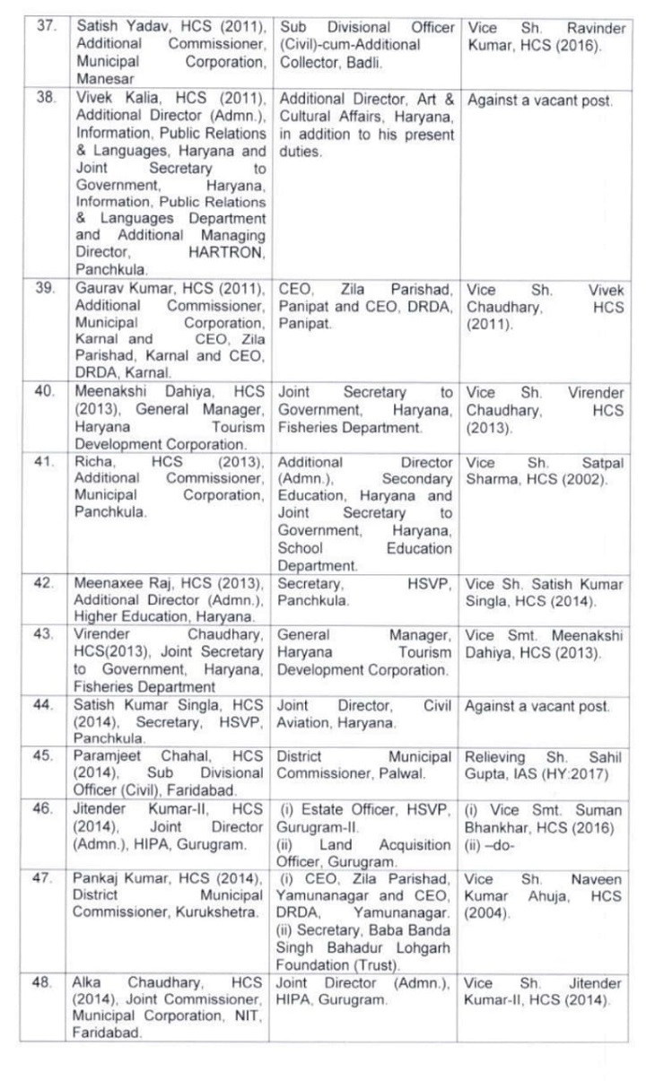 Haryana IAS Officers Transfer Update; Sujan Singh | Panchkula Faridabad ADC | हरियाणा में 19 IAS ...