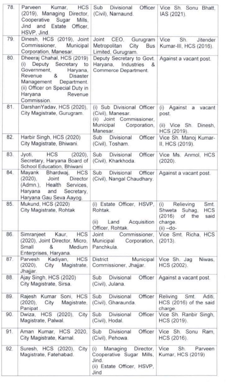 Haryana IAS Officers Transfer Update; Sujan Singh | Panchkula Faridabad ADC | हरियाणा में 19 IAS ...