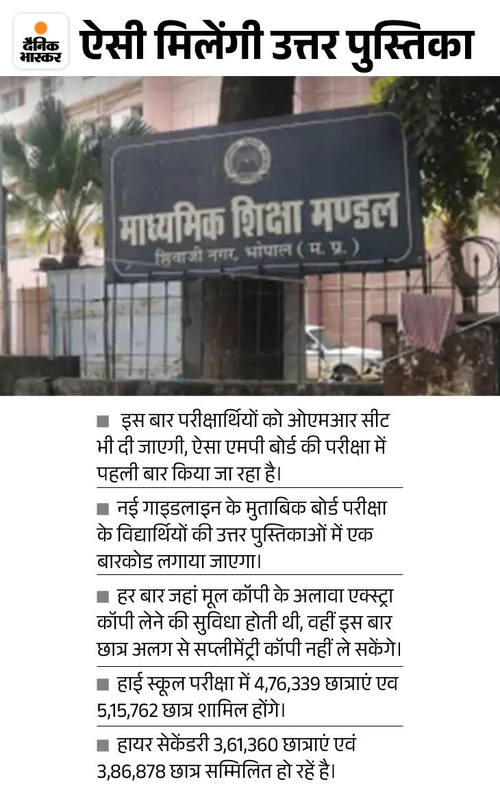 Madhya Pradesh Board Exams 2024 Guideline; MPBSE 10th 12th Time Table ...