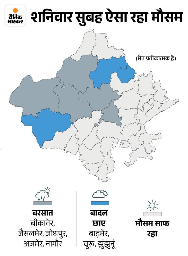 Rajasthan Weather Rainfall Forecast Alert; Jaipur Jodhpur IMD Alert | Mount Abu | 21 जिलों में ...