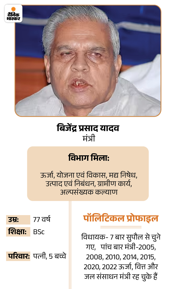 Nitish Kumar Cabinet Portfolio Allocation Update; Samrat Choudhary, Vijay Sinha | बिहार में ...