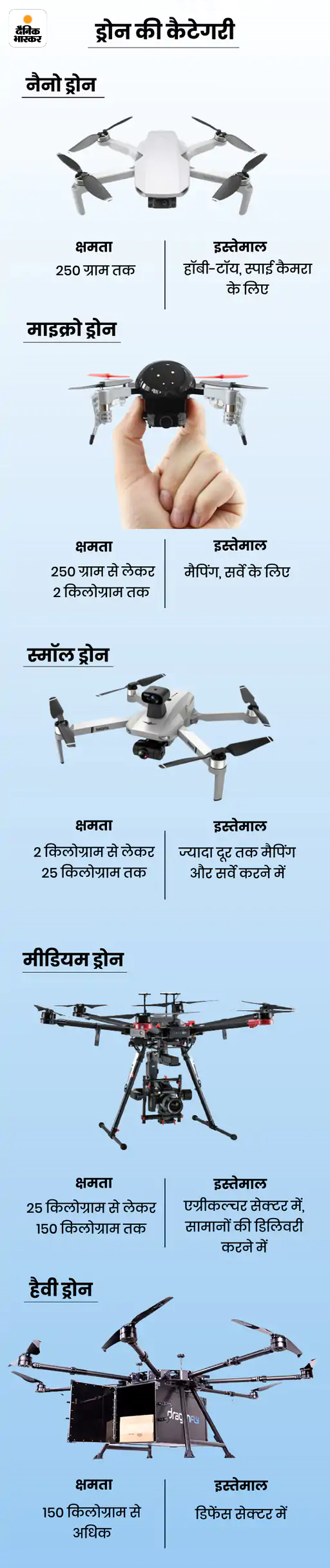 Skye Air Founder Ankit Kumar Story | Drone Delivery Technology Start-up ...