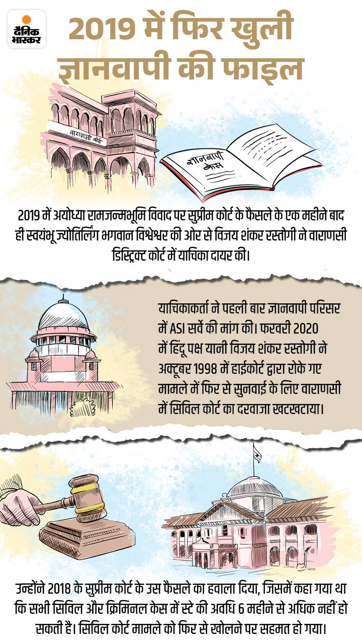 Gyanvapi Masjid Case Explained; Muslims Namaz Right and Hindu Petition ...