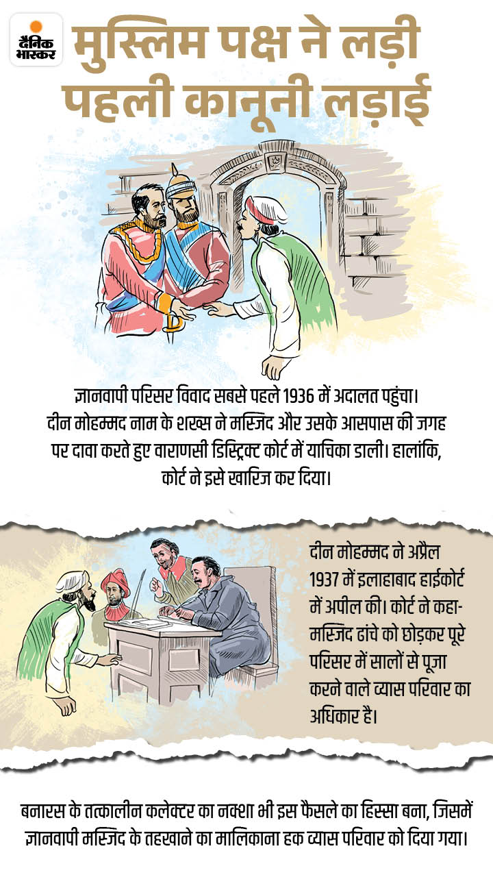 Gyanvapi Masjid Case Explained; Muslims Namaz Right and Hindu Petition ...