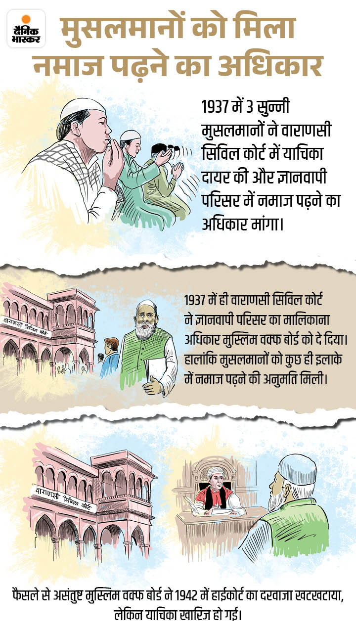 Gyanvapi Masjid Case Explained; Muslims Namaz Right and Hindu Petition ...