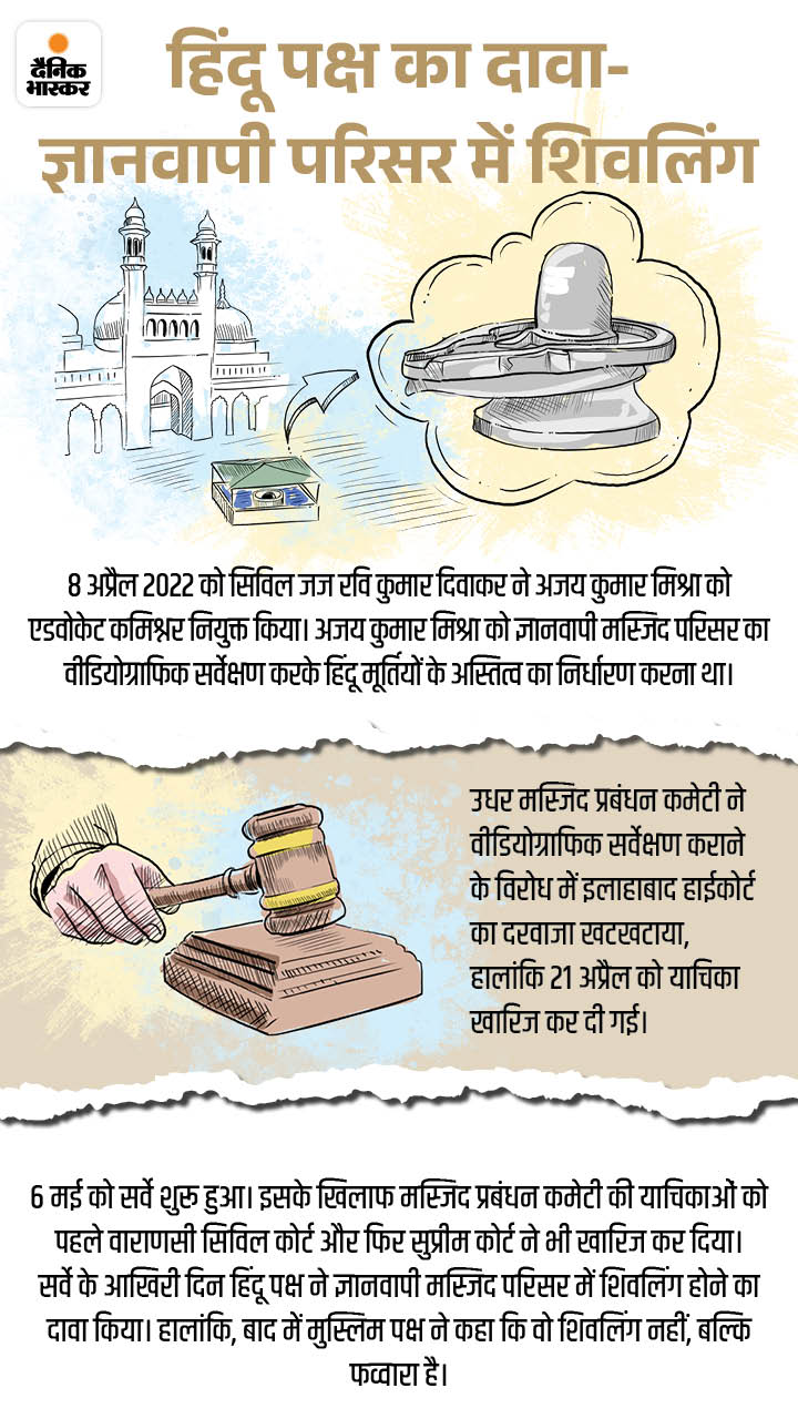 Gyanvapi Masjid Case Explained; Muslims Namaz Right and Hindu Petition ...