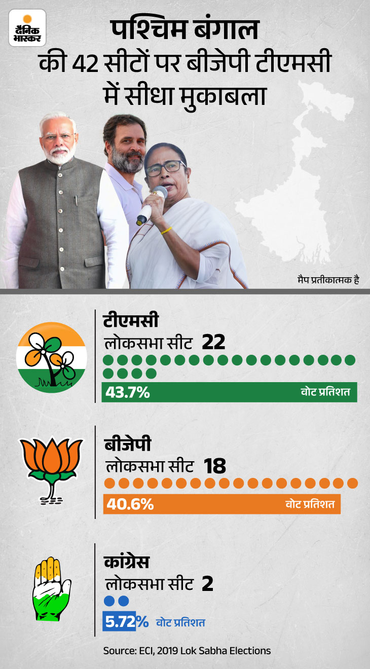 Opposition Alliance Partition Explained; Modi BJP - Uddhav Thackeray Nitish Kumar | Mamata ...