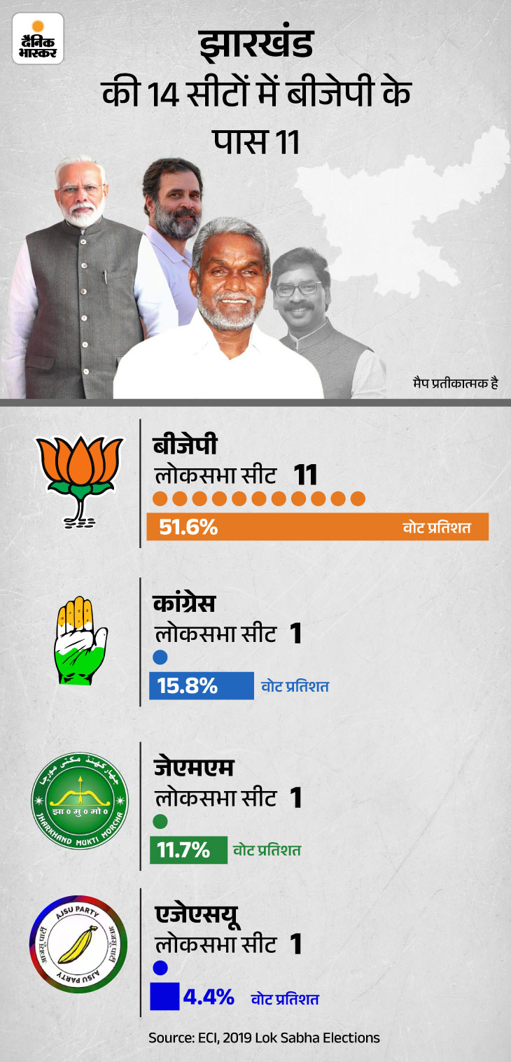 Opposition Alliance Partition Explained; Modi BJP - Uddhav Thackeray Nitish Kumar | Mamata ...