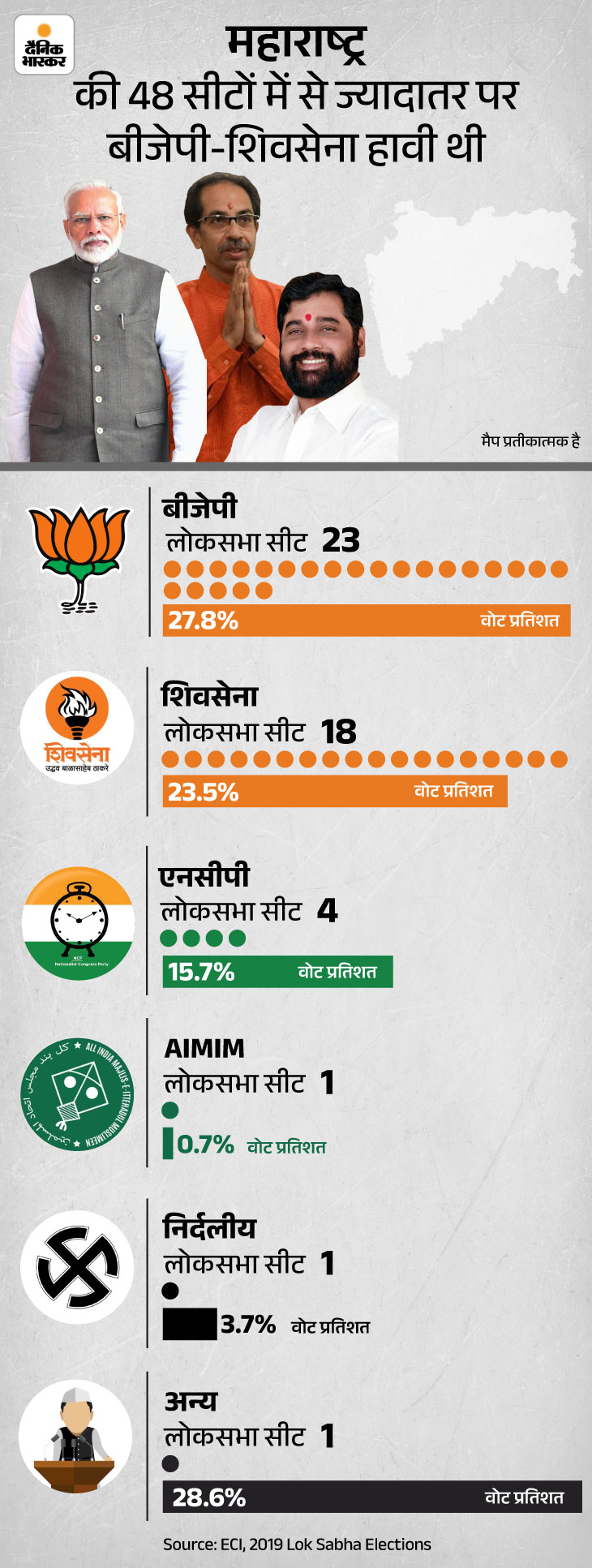 Opposition Alliance Partition Explained; Modi BJP - Uddhav Thackeray Nitish Kumar | Mamata ...