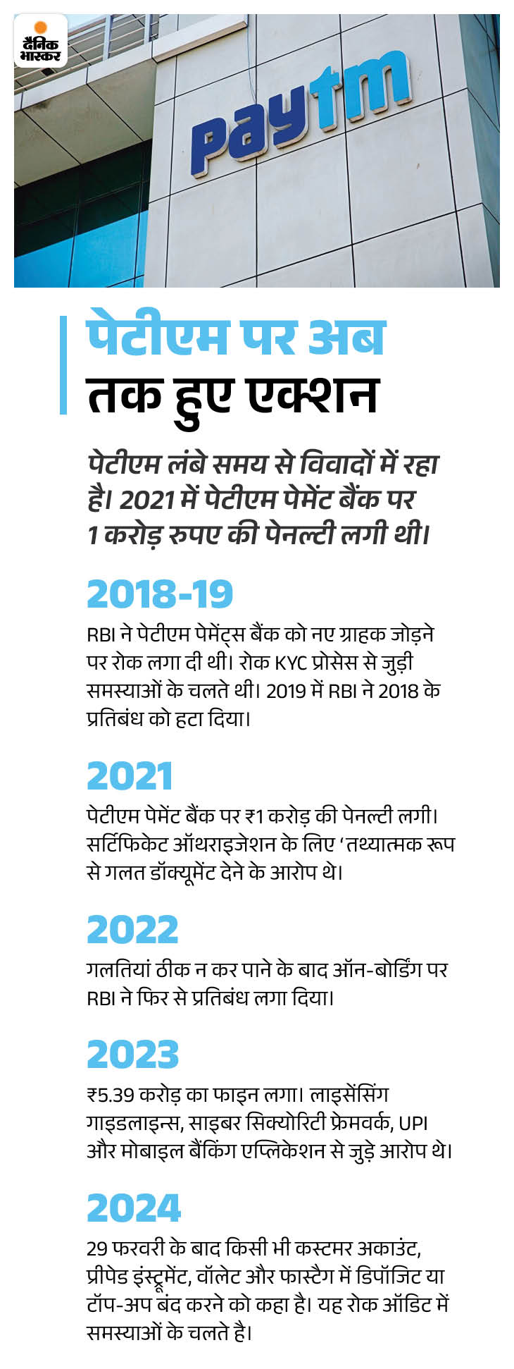 Paytm Crisis Vs RBI; Vijay Shekhar Sharma Nirmala Sitharaman Meeting ...