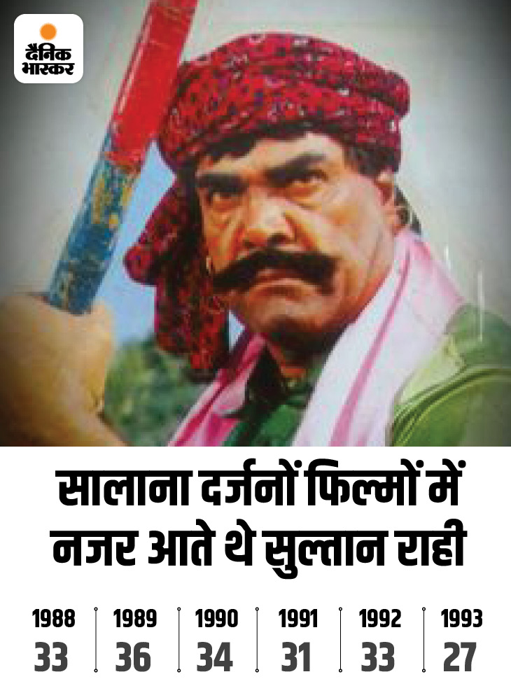 Pakistani Actor Sultan Rahi Story Explained; Murder Mystery And ...