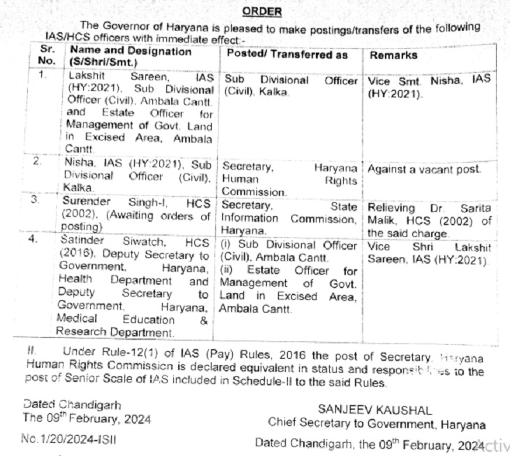 Haryana IAS-HCS Transfer List IAS Lakshit sarin IAS Nisha CS Sanjeev ...